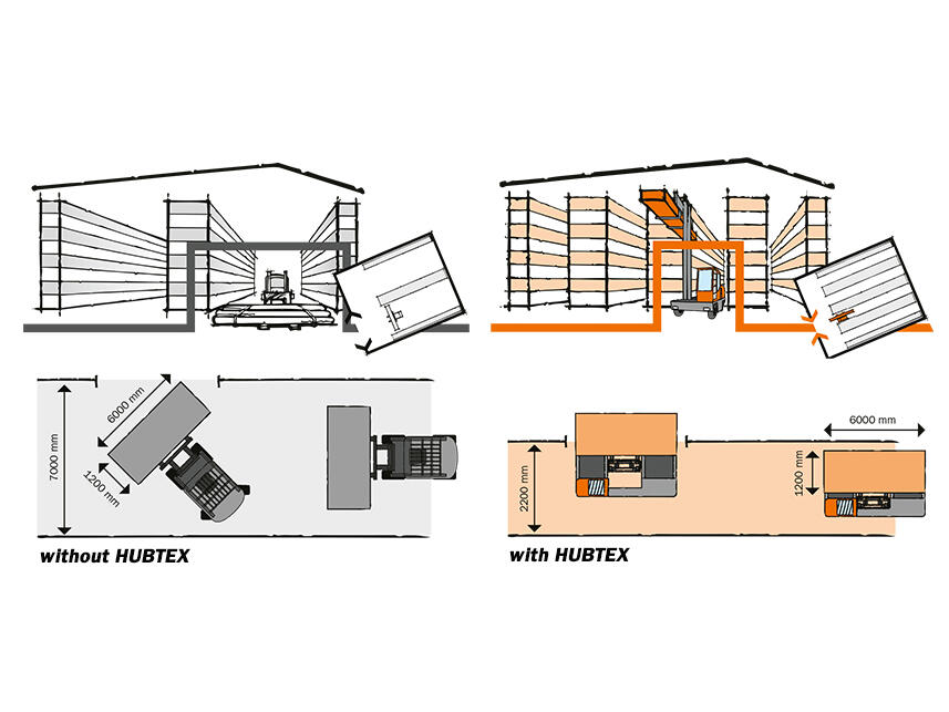 Sideloaders for long loads in narrow aisles | HUBTEX
