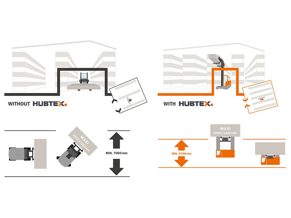 Diesel/gas 4-way sideloader: powerful drive | HUBTEX
